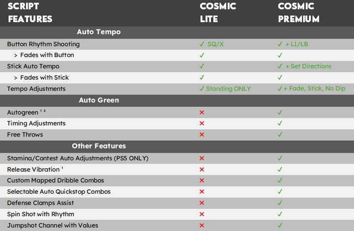 Products – Cosmic Scripts